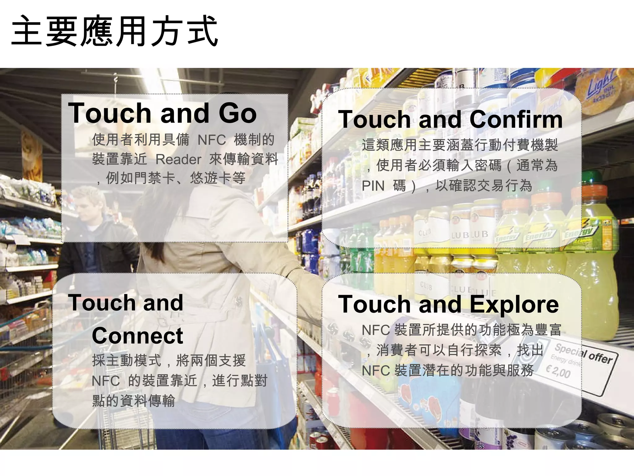 NFC (near field communication） introduction | PPT