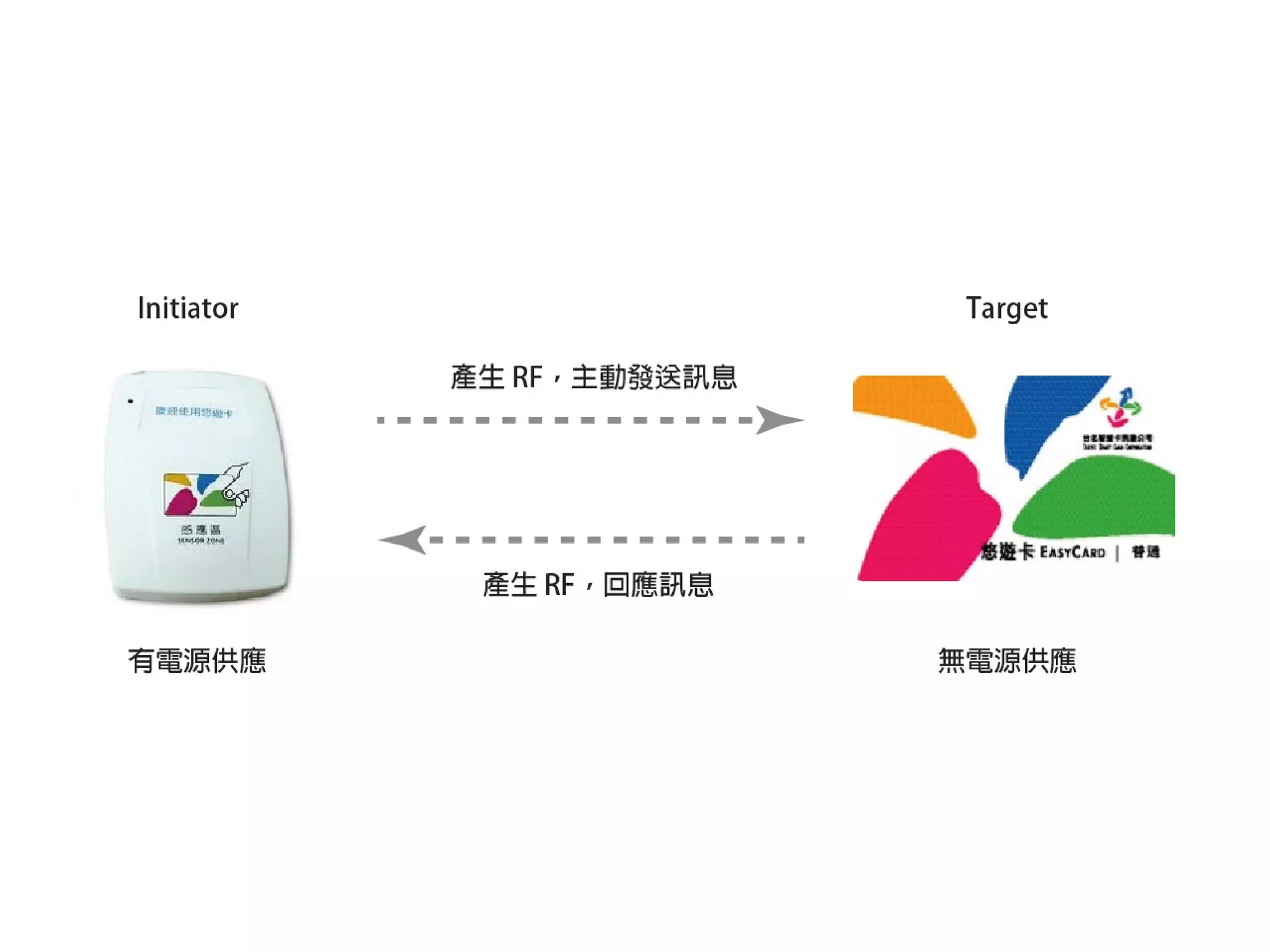NFC (near field communication） introduction | PPT