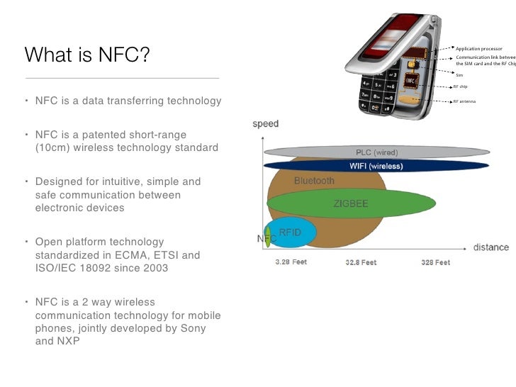 Nfc Overview