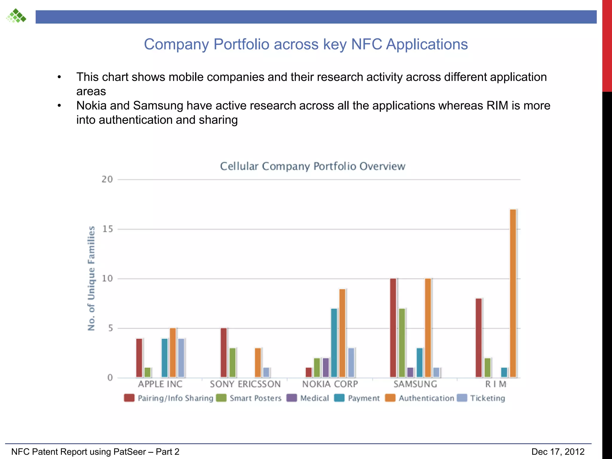 NFC Patent Analysis_Report-II | PPT