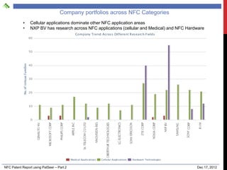 NFC Patent Analysis_Report-II | PPT