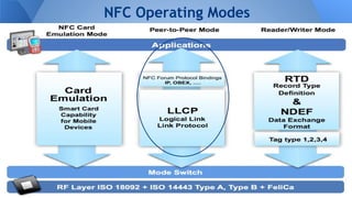 Nfc power point | PDF