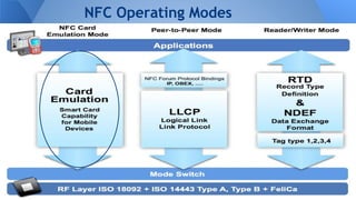 Nfc power point | PDF