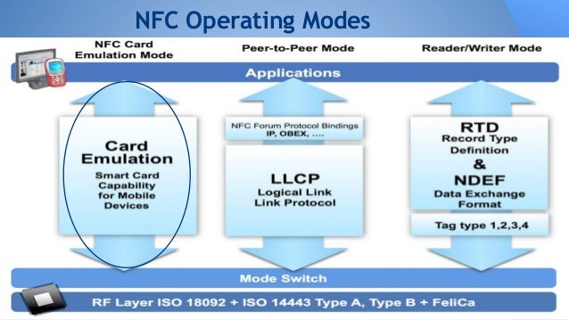 Nfc power point