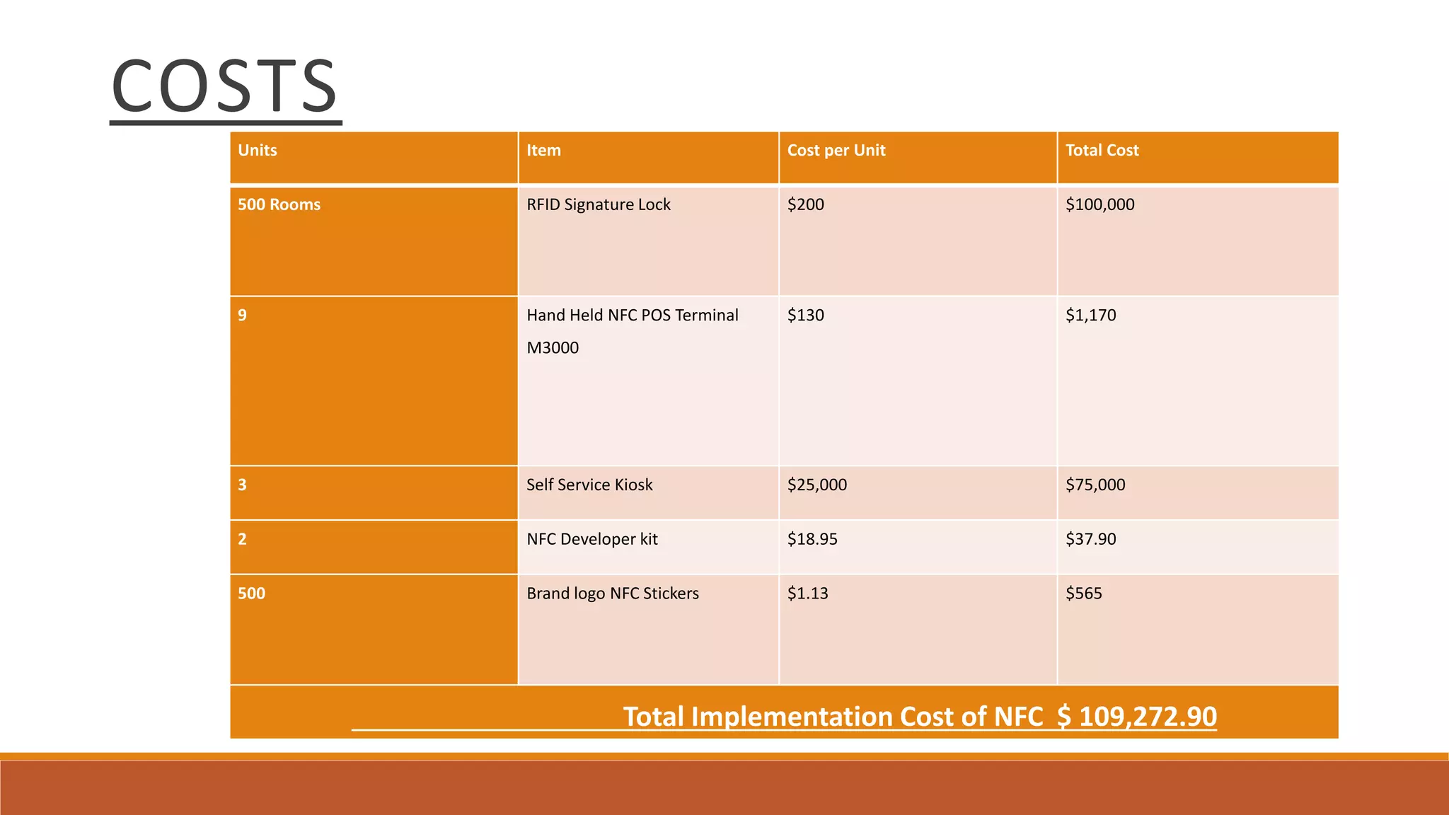 Nfc Near Field Communication Presentation Pptx Technology And Computing