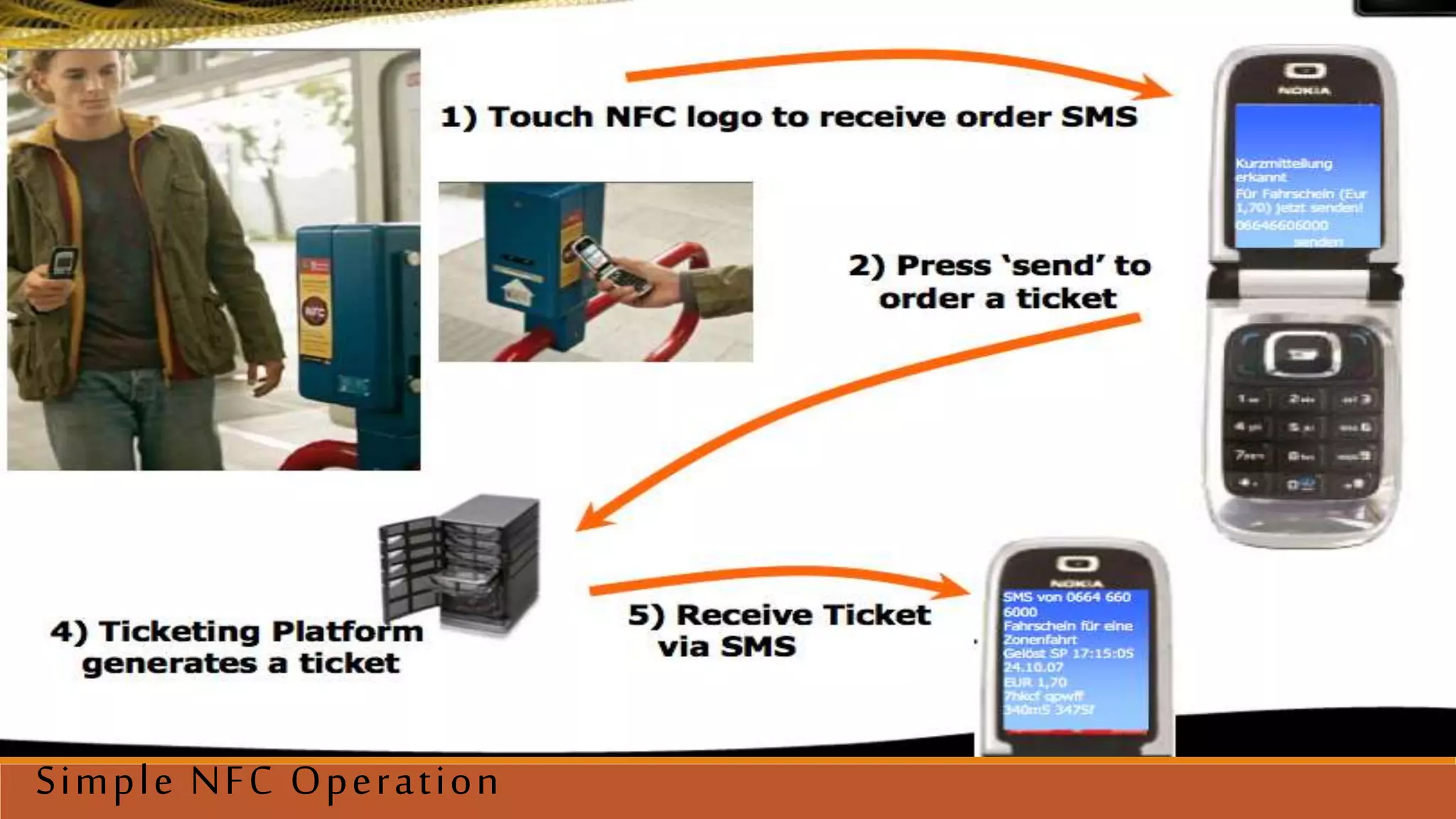 NFC (Near Field Communication) presentation | PPTX