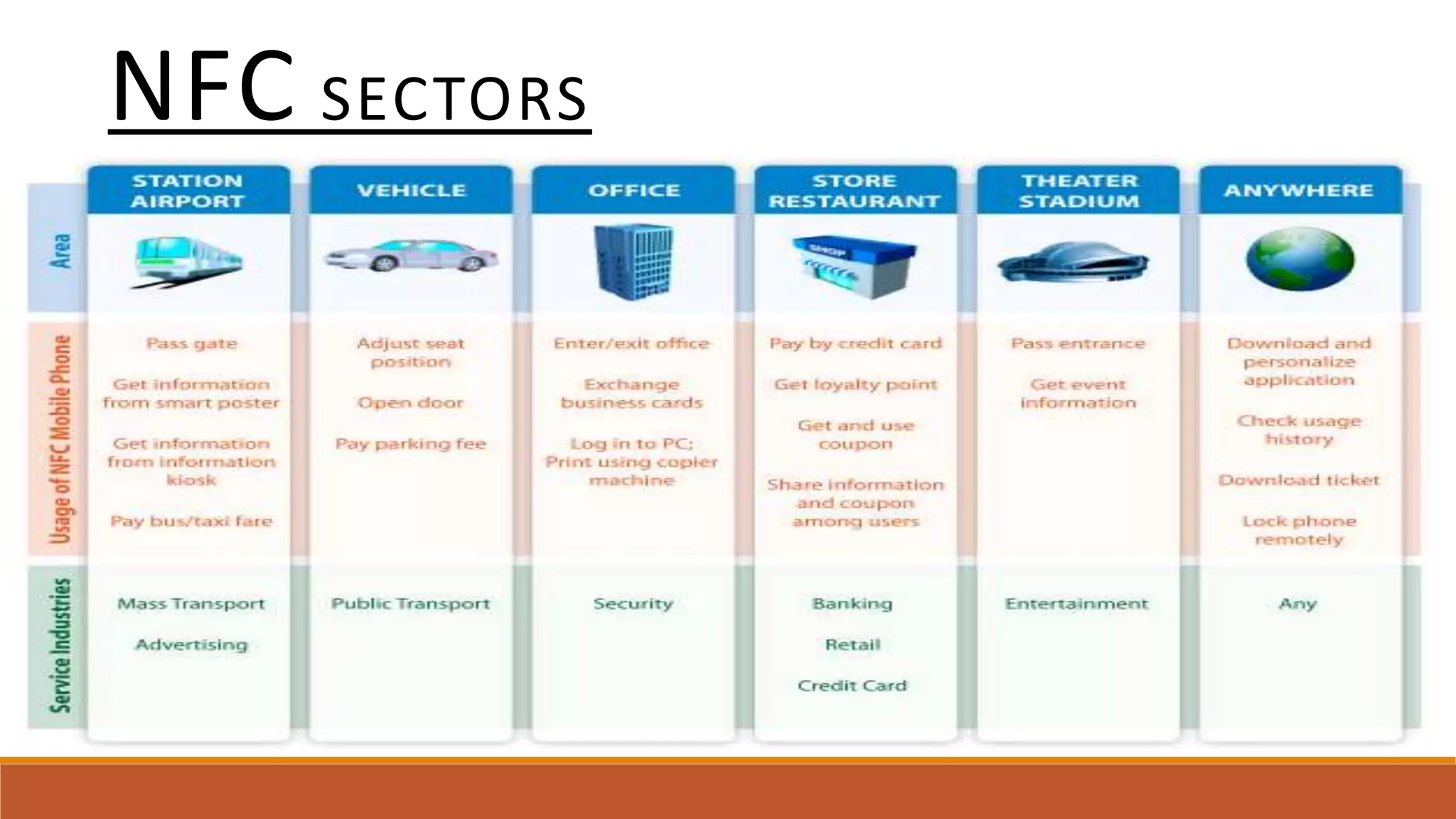 NFC (Near Field Communication) presentation | PPTX