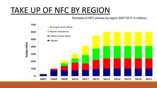 NFC (Near Field Communication) presentation | PPTX