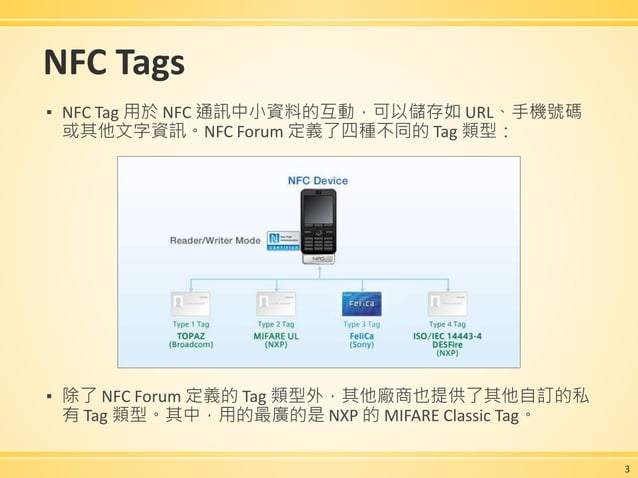 Nfc reader writer_mode | PPT