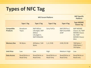 Nfc reader writer_mode | PPTX