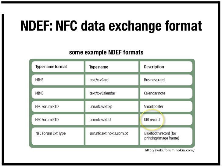 Nfc And Rfid On Android