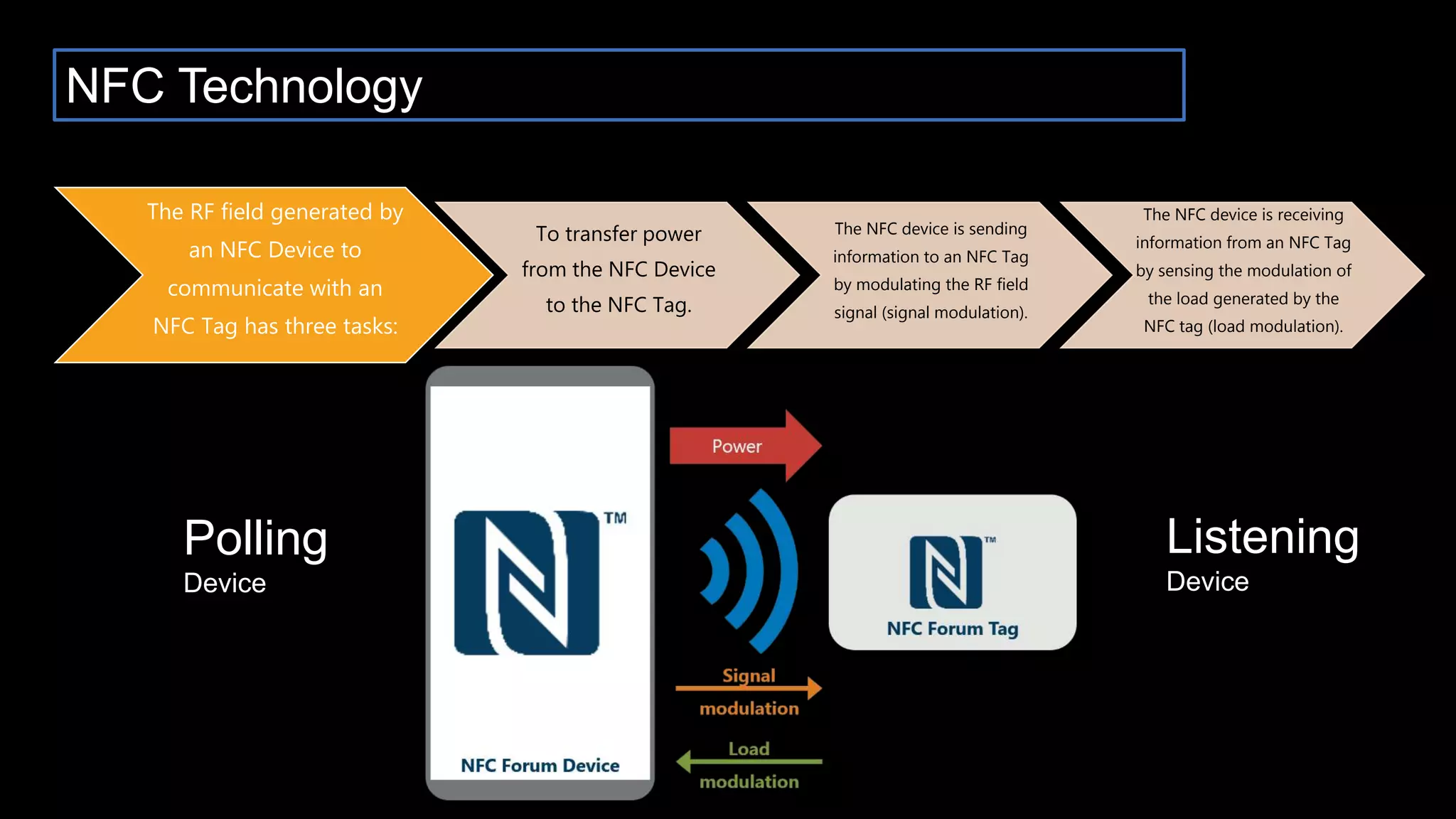 Near field communication (NFC) | PPT