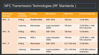 Near field communication (NFC) | PPT