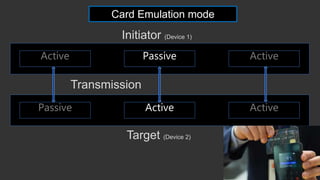 Near field communication (NFC) | PPTX