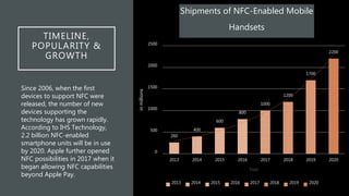 Near field communication (NFC) | PPT