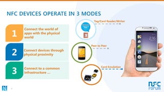 NFC: Accelerating momentum, Expanding opportunities | PPT