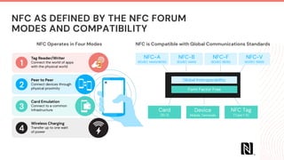 NFC Forum Story | PPT