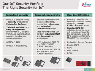 NFC Technology for Smart Wearables | PDF