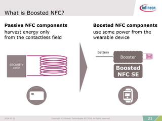 NFC Technology for Smart Wearables | PDF