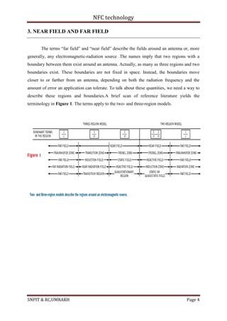 Nfc technology | PDF