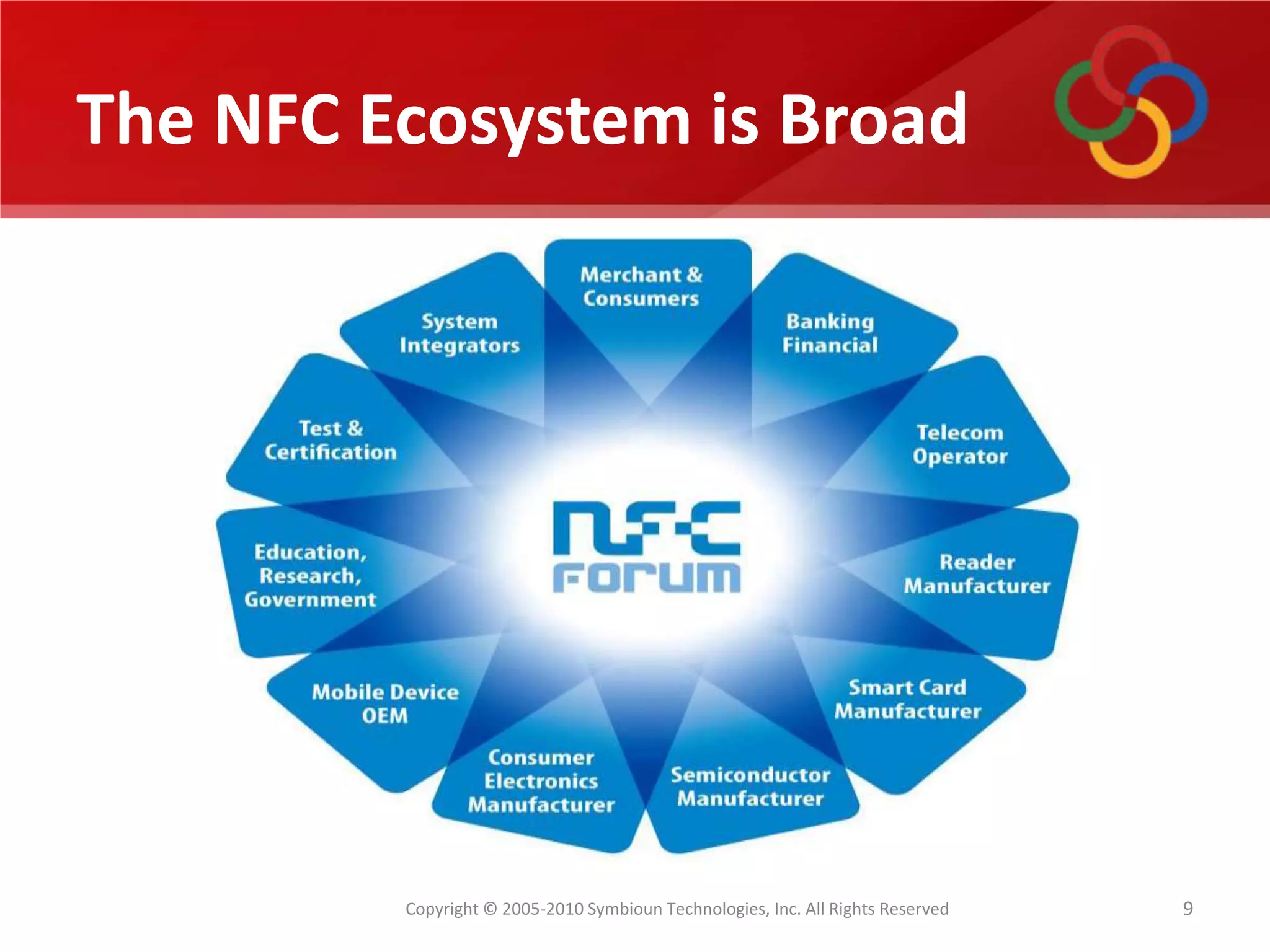 Nfc technology ppt | PPTX