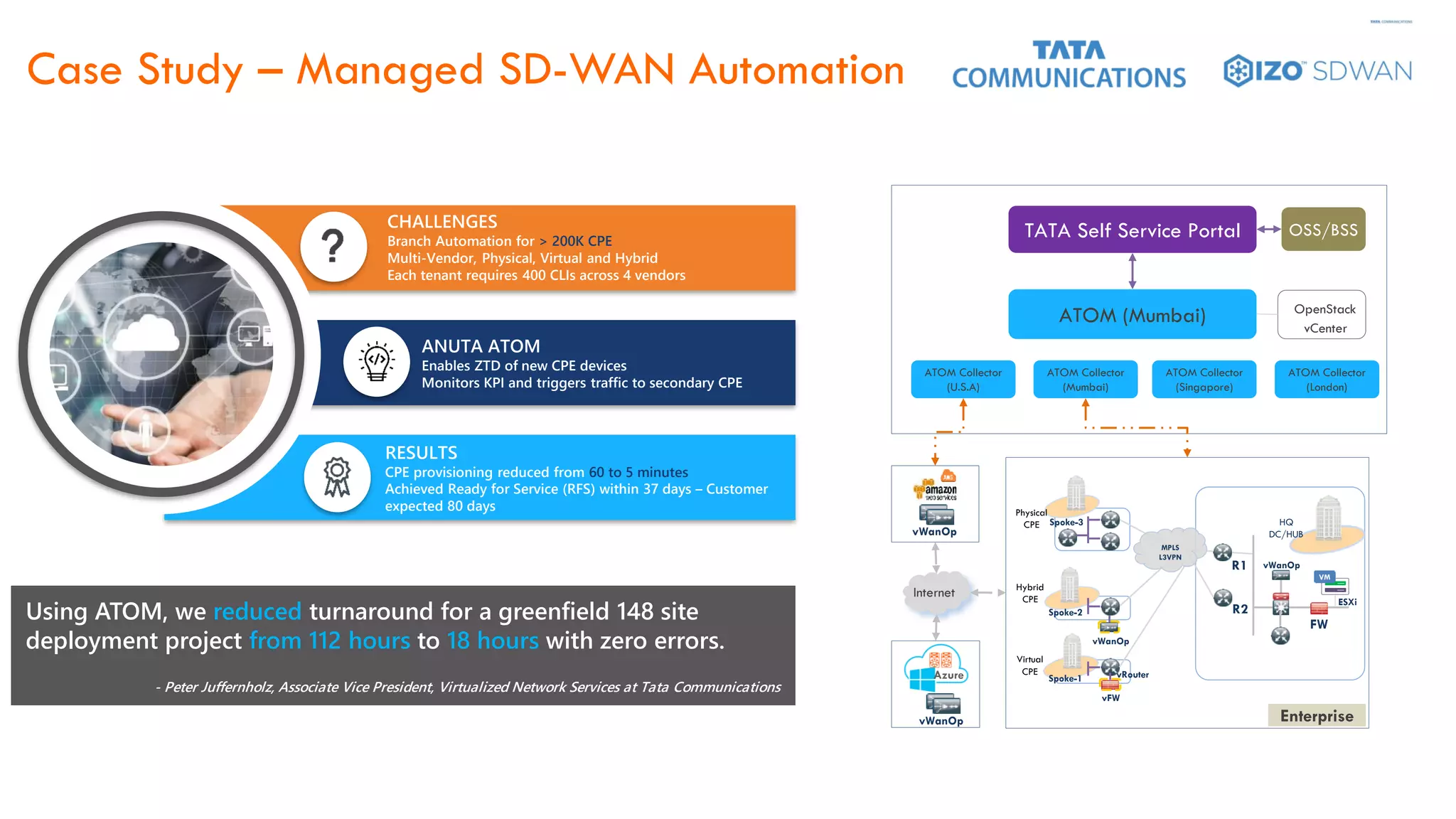 Nfd18 anuta-networks | PPT