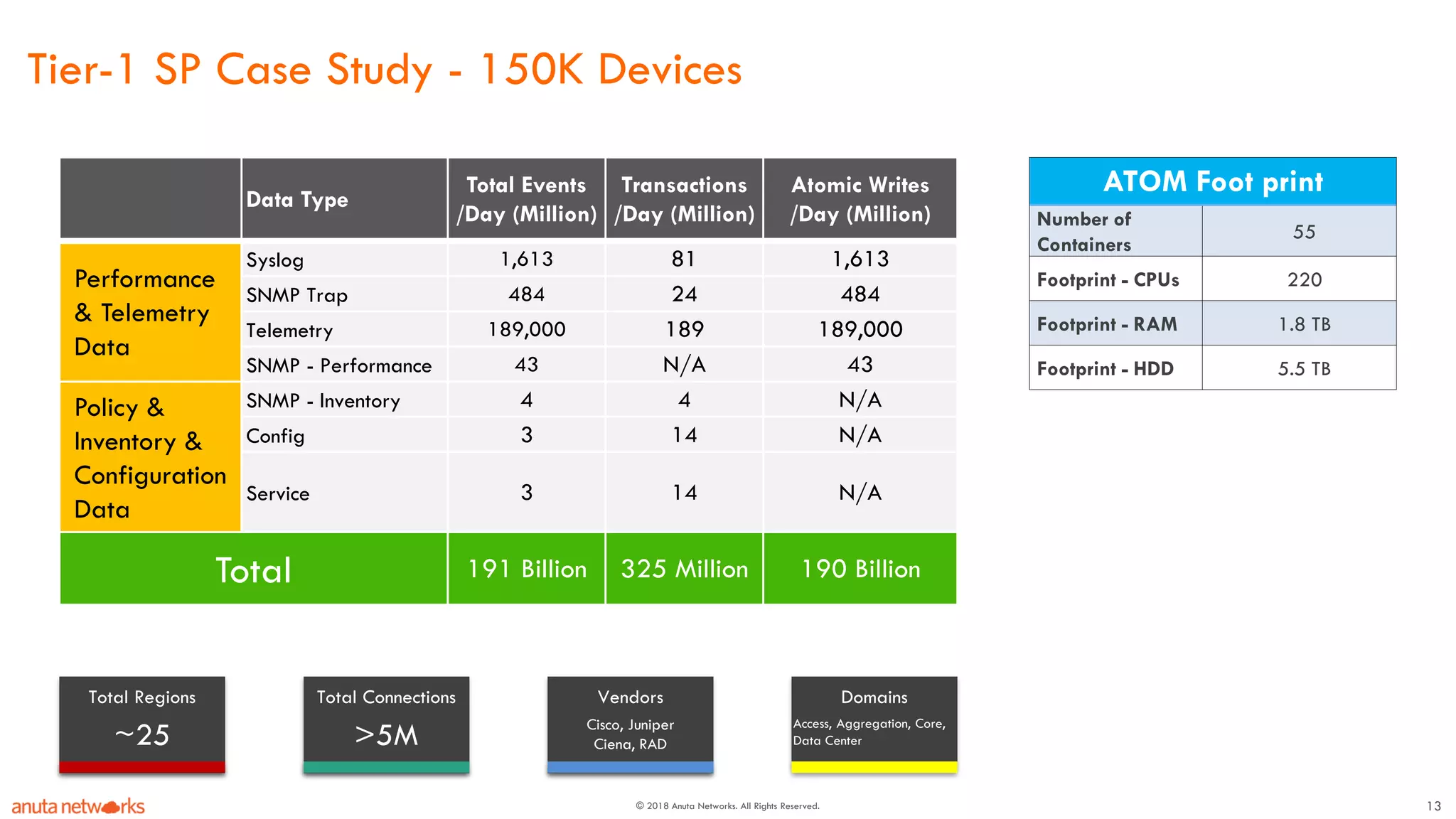 Nfd18 anuta-networks | PDF