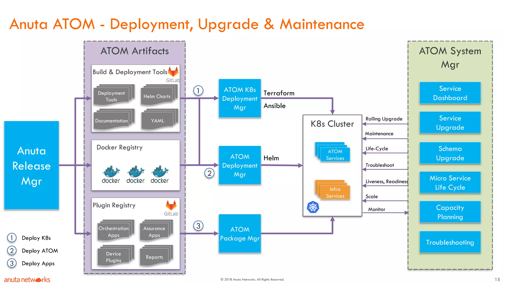 Nfd18 anuta-networks | PPT
