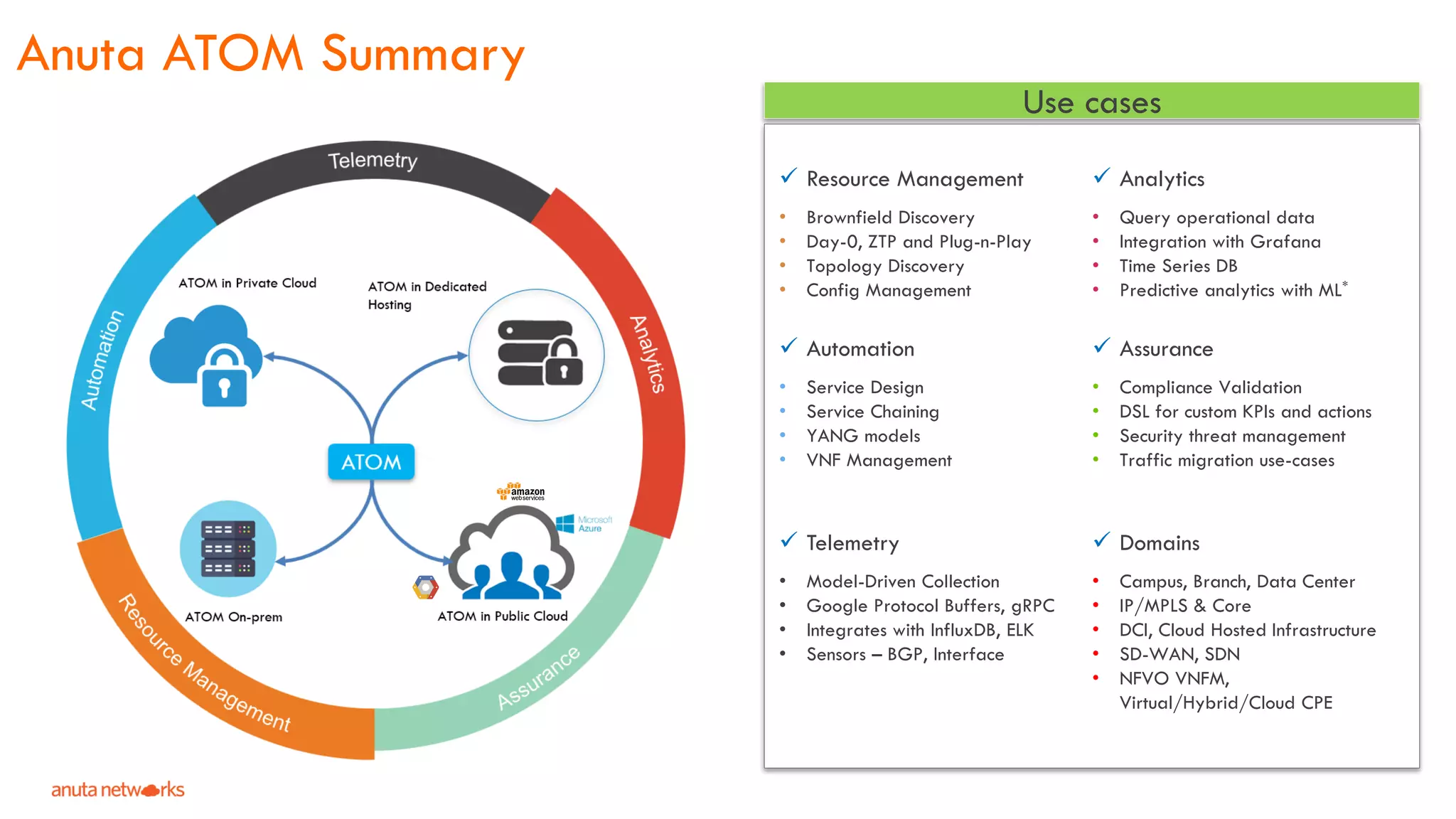 Nfd18 anuta-networks | PPT