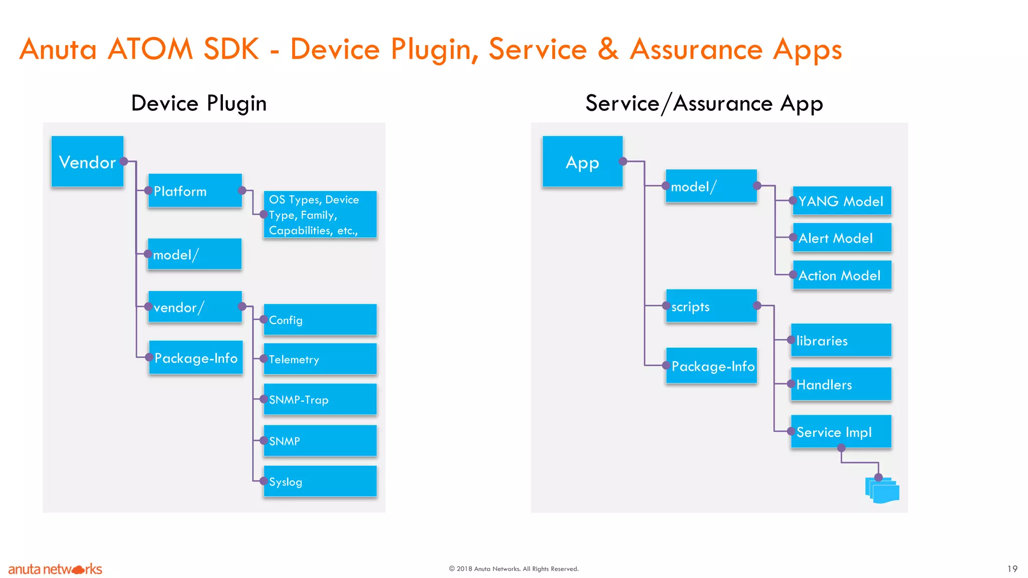 Nfd18 anuta-networks | PPT
