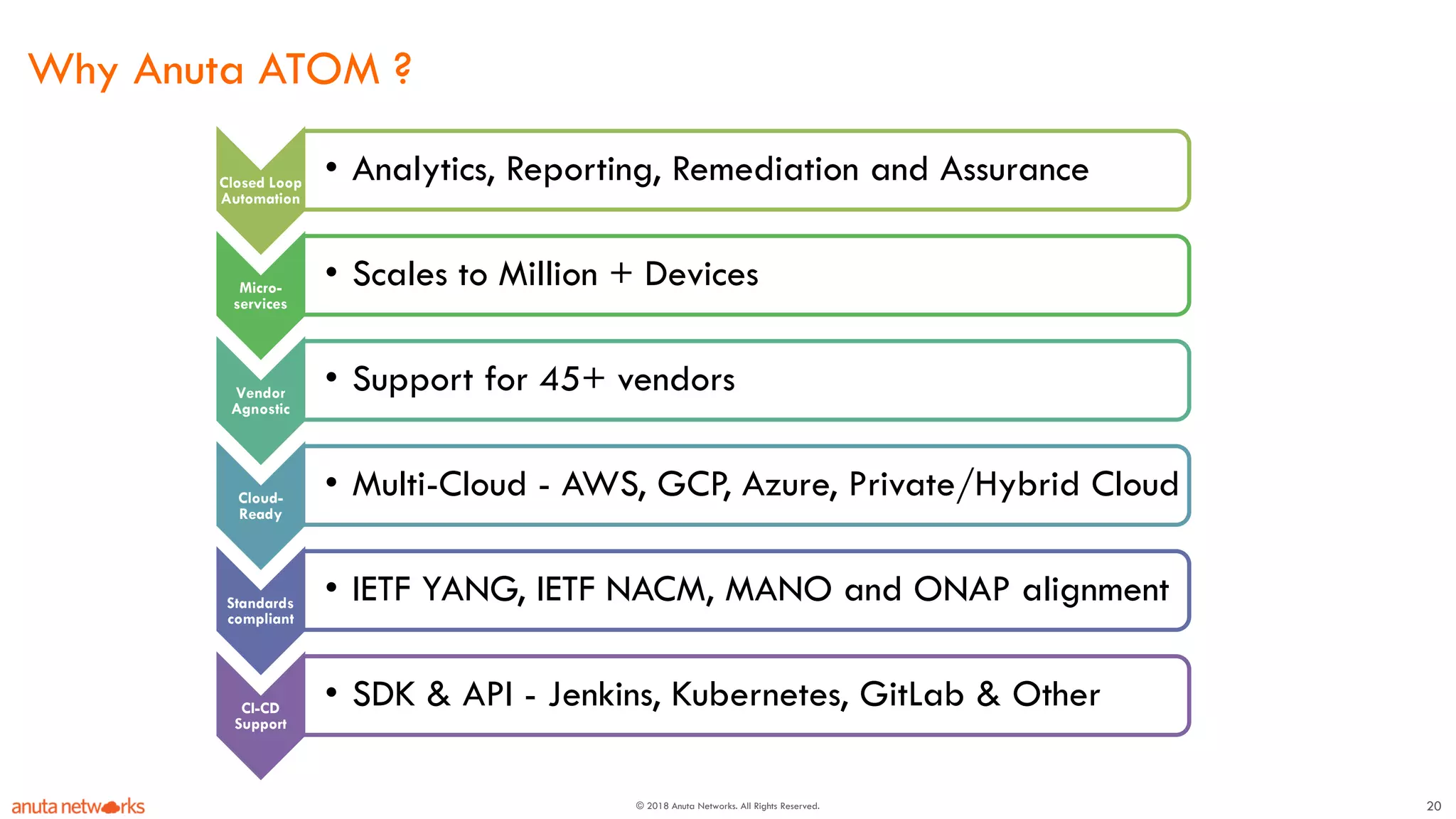 Nfd18 anuta-networks | PPT