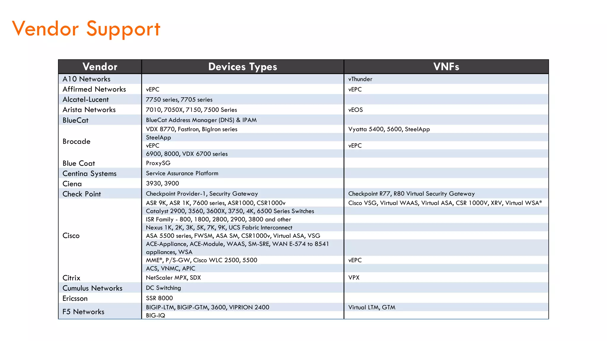 Nfd18 anuta-networks | PDF