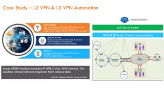 Nfd18 anuta-networks | PPT