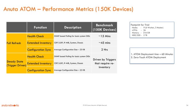 Nfd18 anuta-networks | PPT