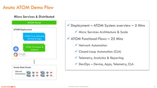 Nfd18 anuta-networks | PPT