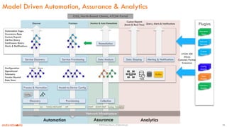 Nfd18 anuta-networks | PPT