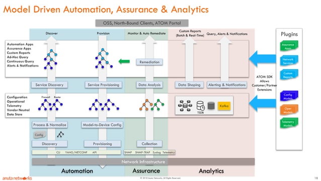 Nfd18 anuta-networks | PPT