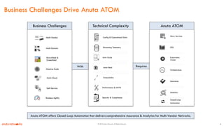 Nfd18 anuta-networks | PPT