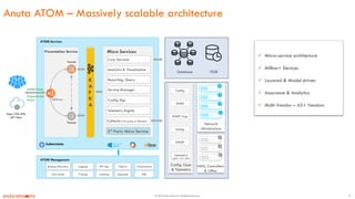 Nfd18 anuta-networks | PPT