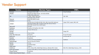 Nfd18 anuta-networks | PDF