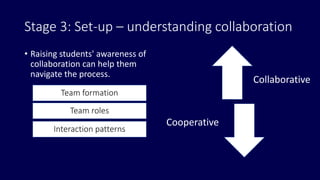 Setting the stage for student collaboration - Peter Levrai & Averil ...