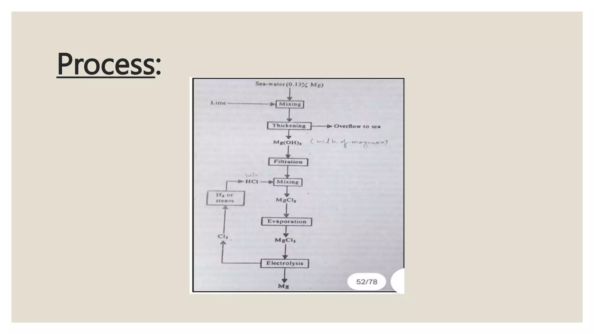 Magnesium extraction | PPTX