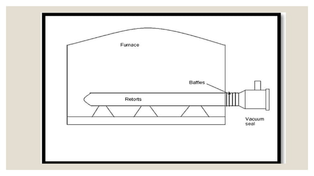 Magnesium extraction | PPTX | Chemistry | Science