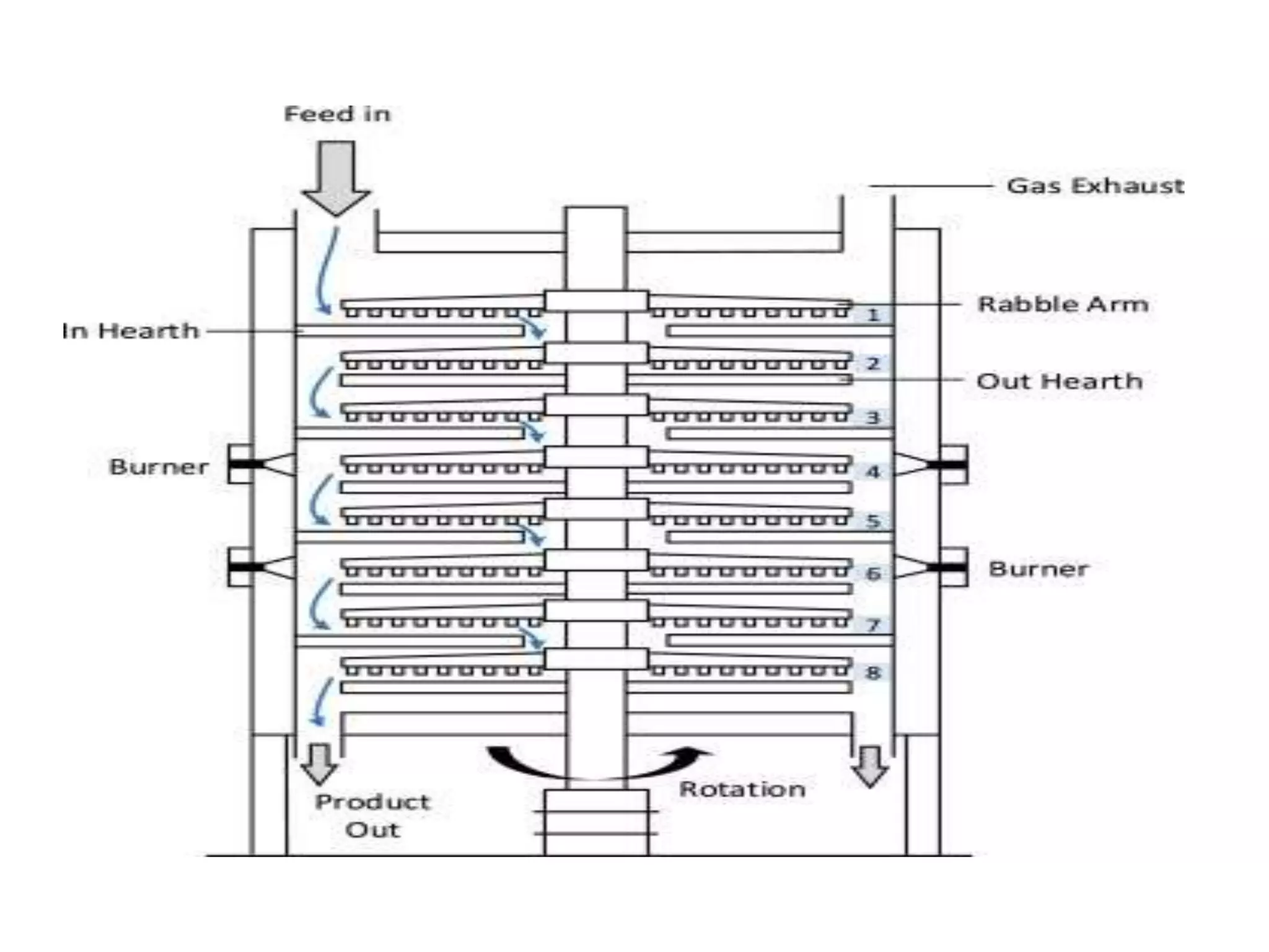 Extraction of zinc | PPTX