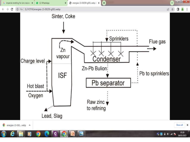 Extraction of zinc | PPTX