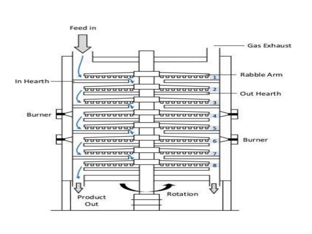 Extraction of zinc | PPTX