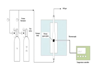 Extraction of zinc | PPTX