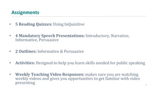 Norton Field Guide for Speaking 0.0 | PPTX
