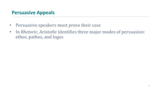 Norton Field Guide for Speaking 7.1 | PPTX