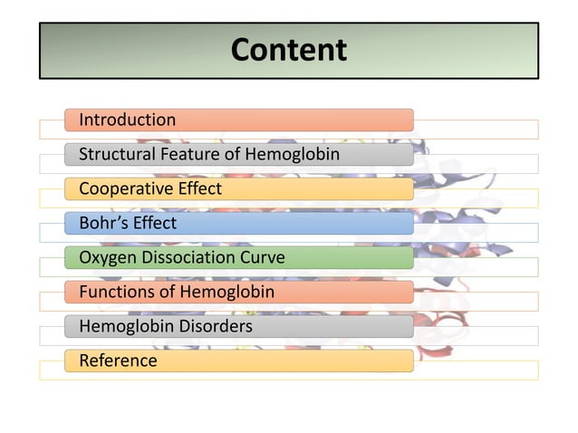 Haemoglobin | PPT